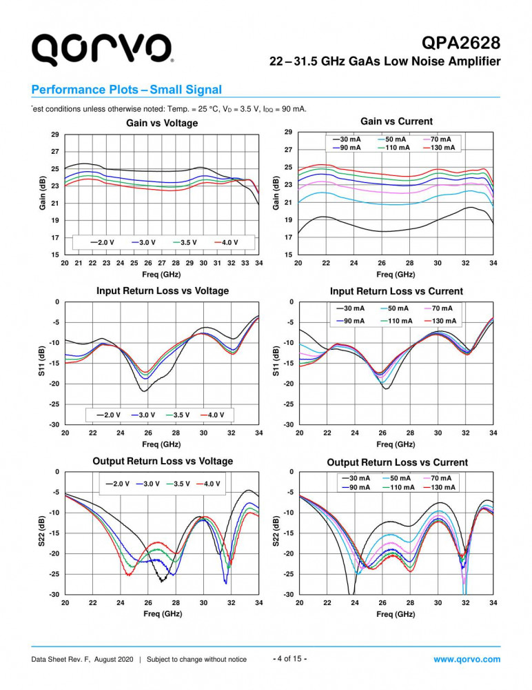 QPA2628 datasheet page 4