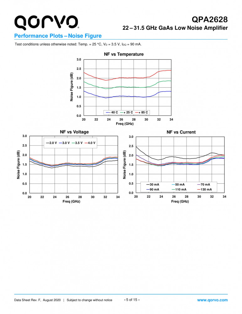 QPA2628 datasheet page 5