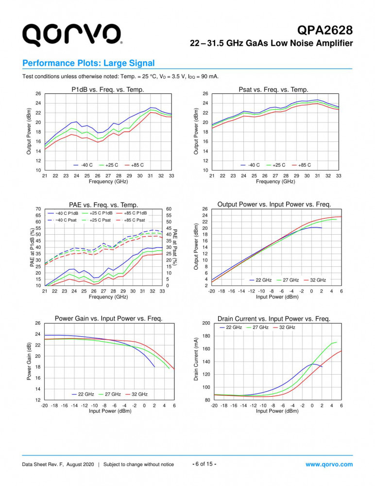 QPA2628 datasheet page 6
