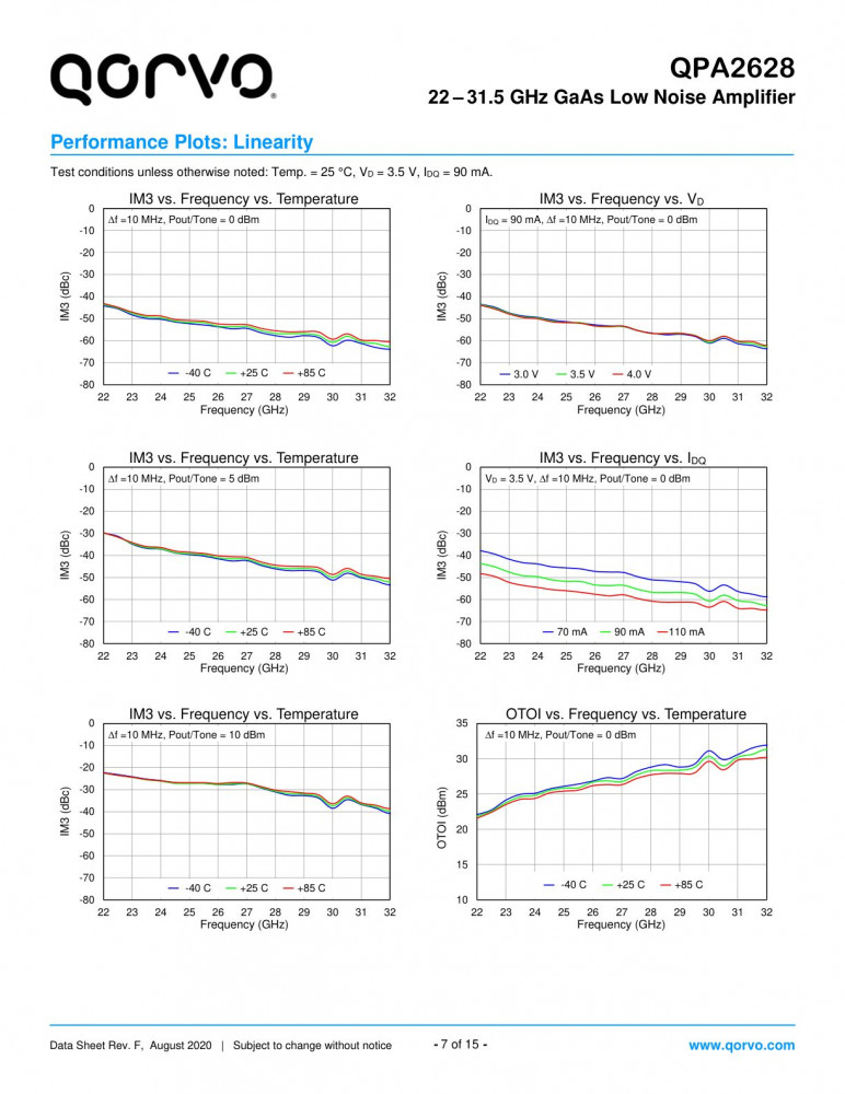 QPA2628 datasheet page 7