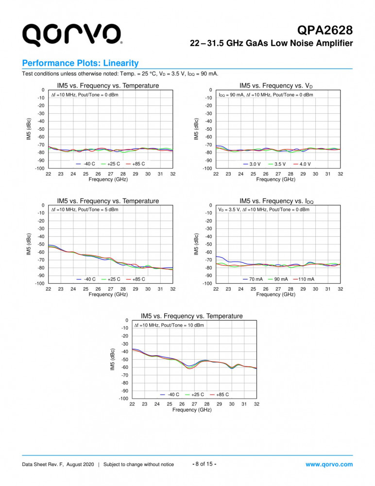 QPA2628 datasheet page 8