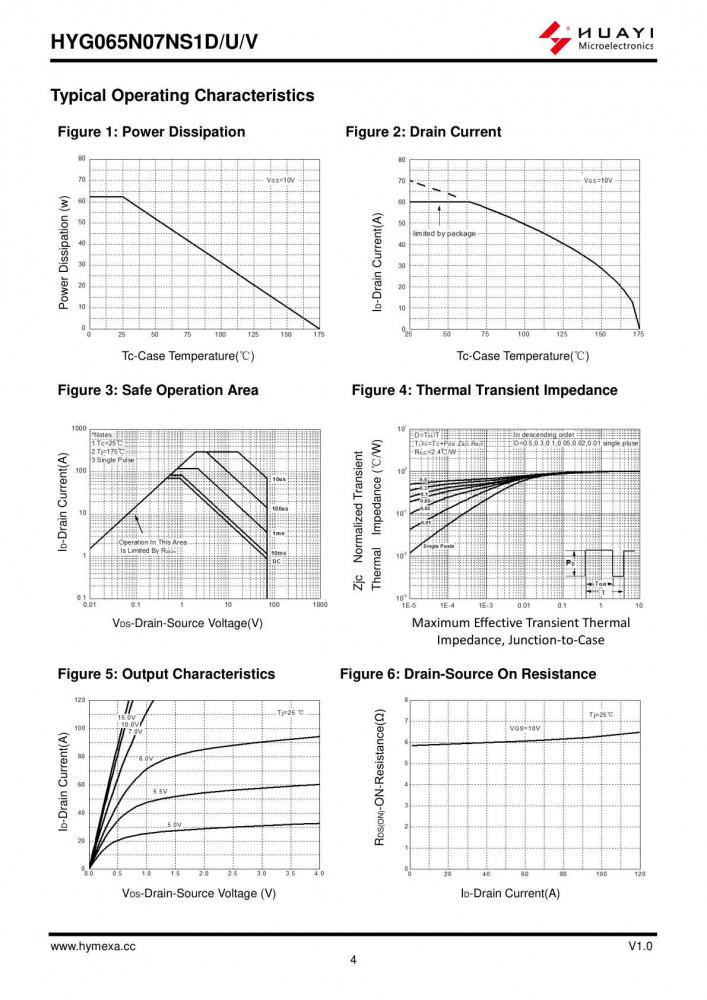 HYG065N07NS1D datasheet page 4
