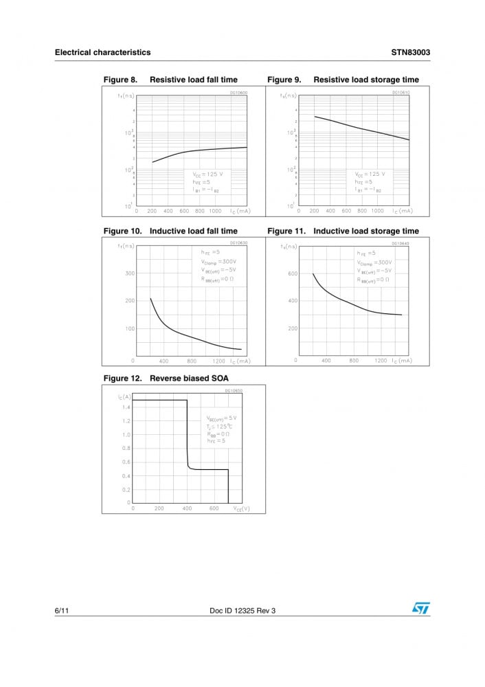 STN83003 datasheet page 6