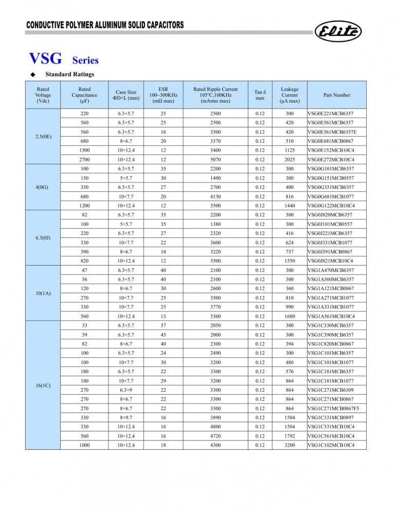 Chinsan VSG series datasheet page 2