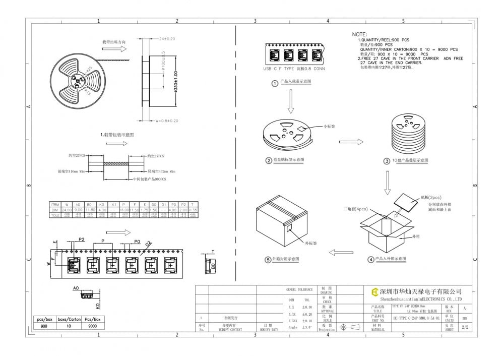 HCTL HC-TYPE-C-24P-MM0.8-5A-01 technical drawing page 2