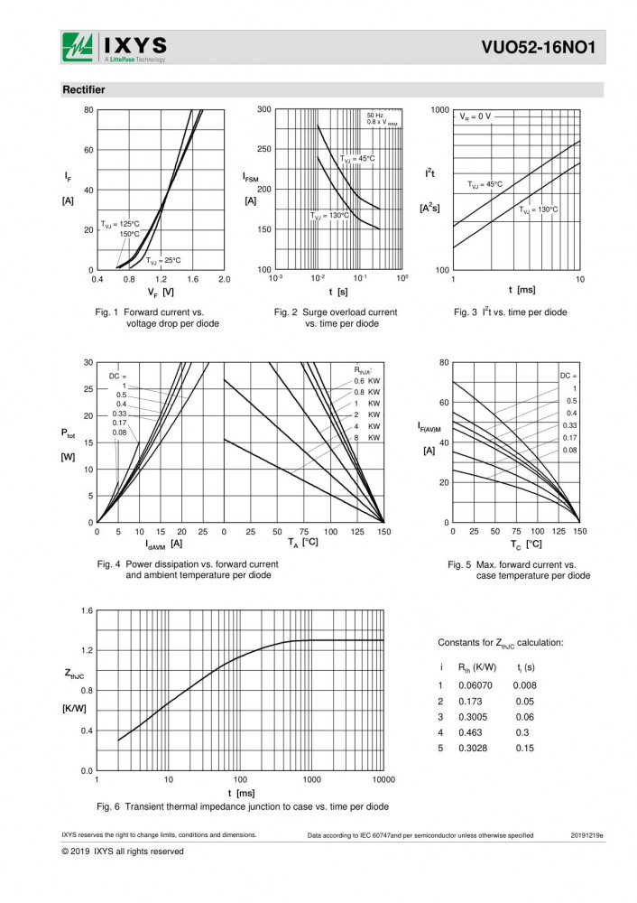 VUO52-16NO1 datasheet page 5