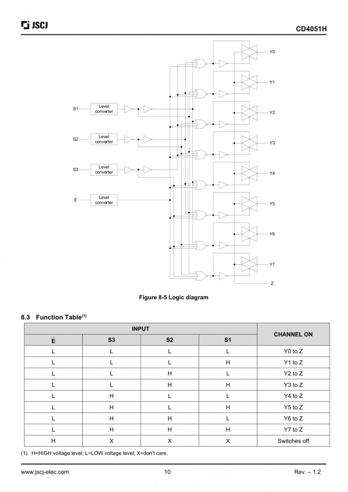 CD4051HBEN datasheet page 10