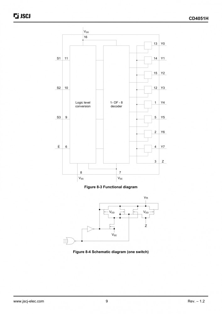 CD4051HBEN datasheet page 9