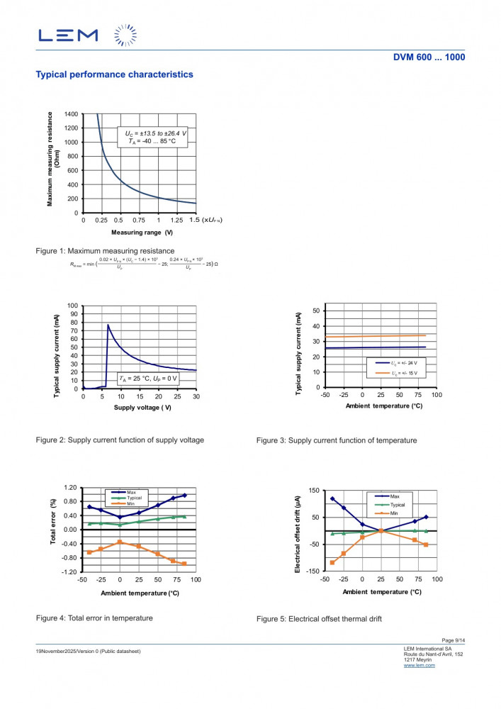 LEM DVM series datasheet page 9