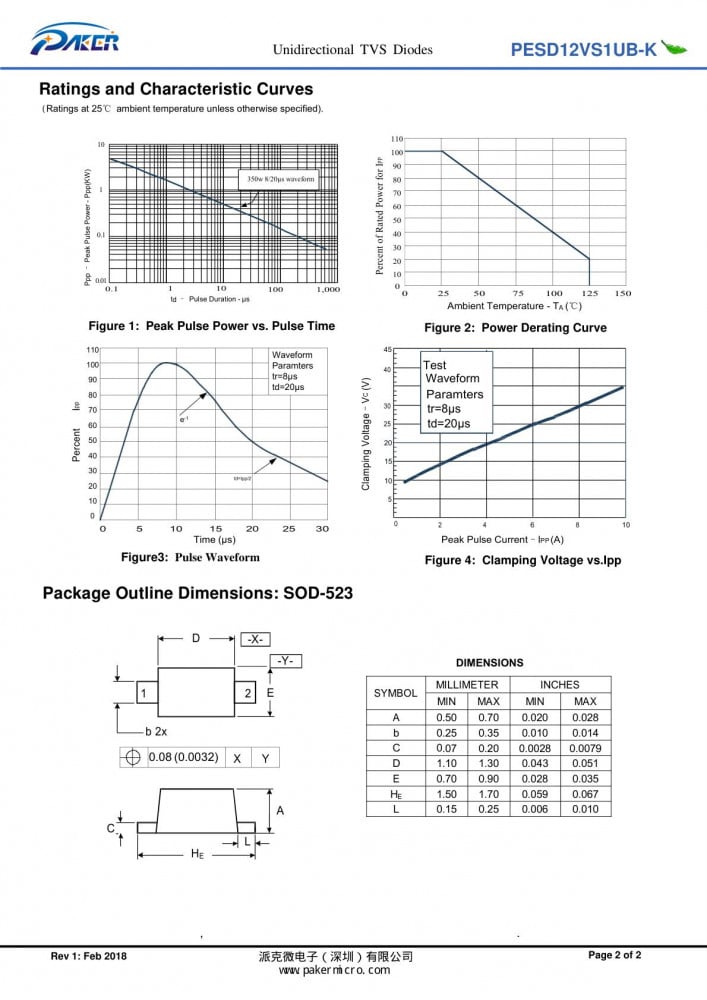 PESD12VS1UB-K datasheet page 2