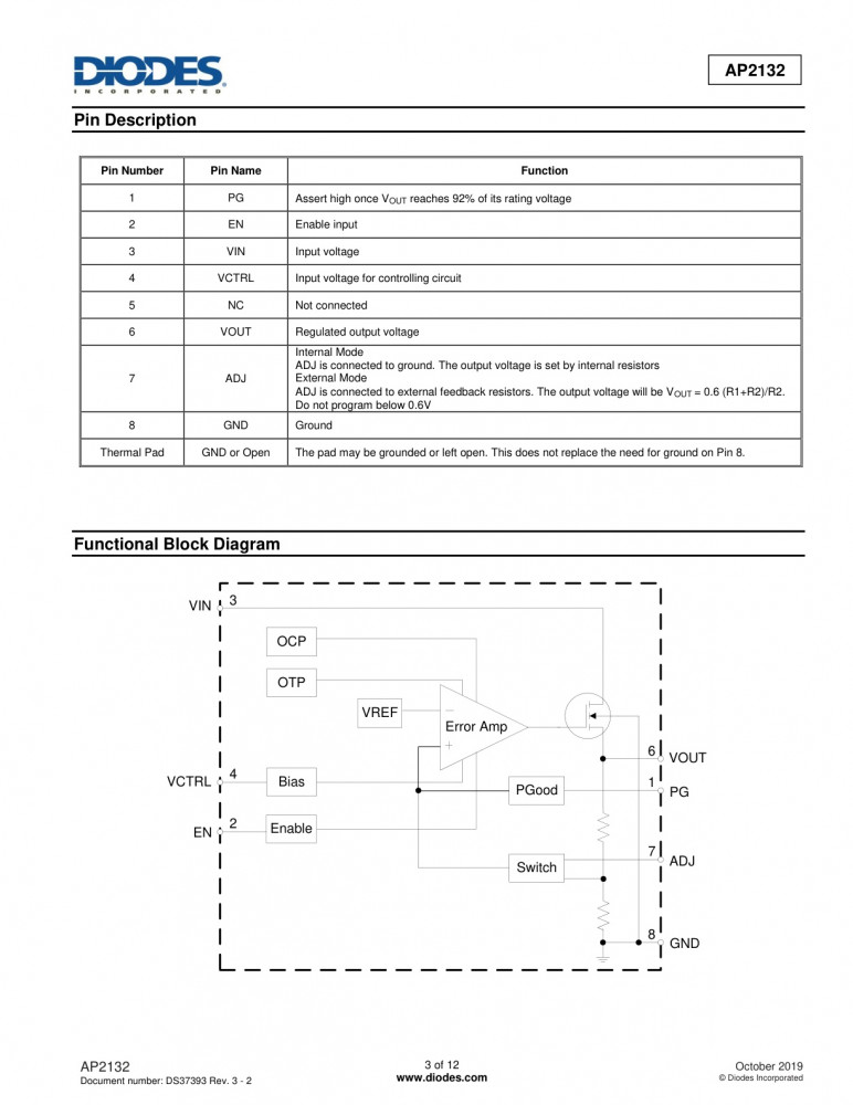 AP2132 datasheet page 3