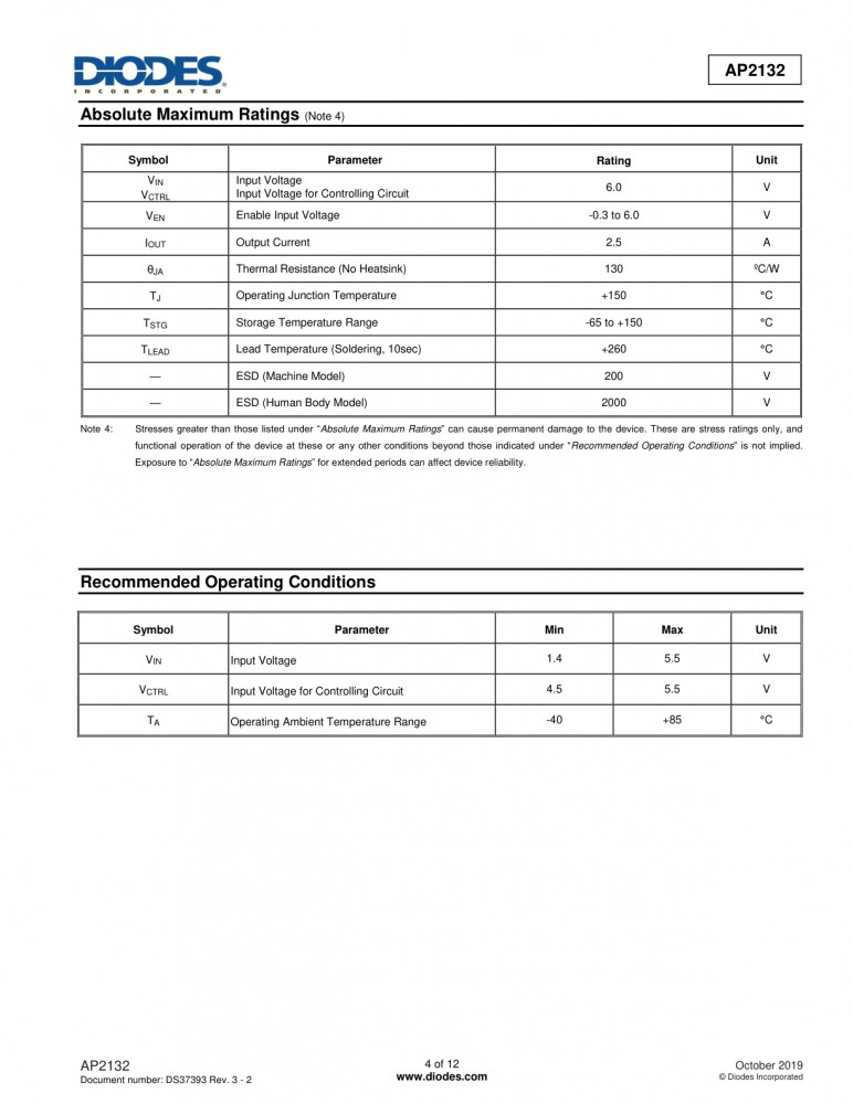AP2132 datasheet page 4