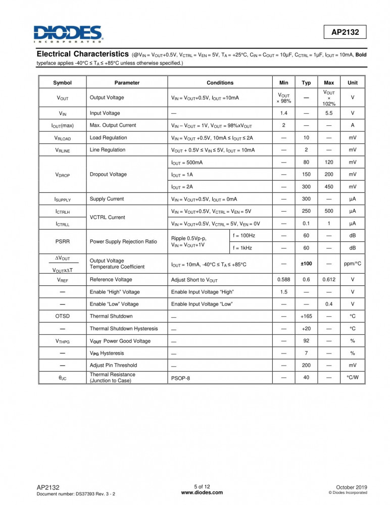 AP2132 datasheet page 5