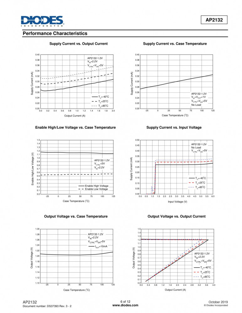 AP2132 datasheet page 6