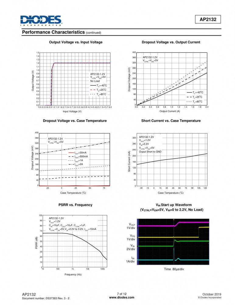 AP2132 datasheet page 7