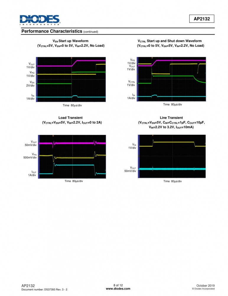 AP2132 datasheet page 8