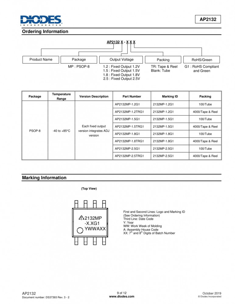 AP2132 datasheet page 9