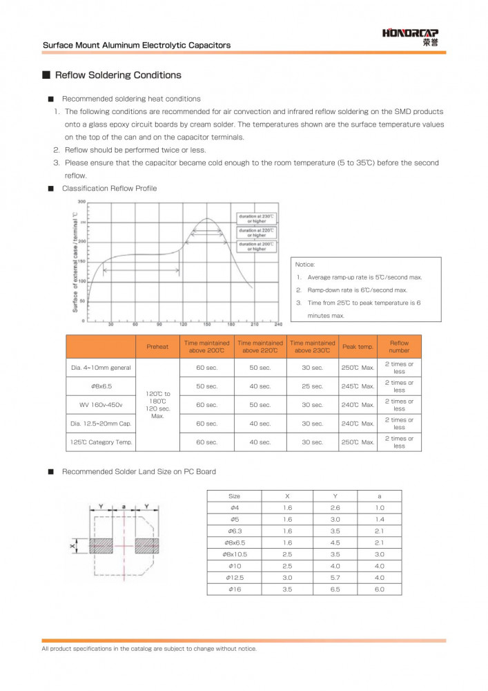 Honor Elec GVM series document page 5