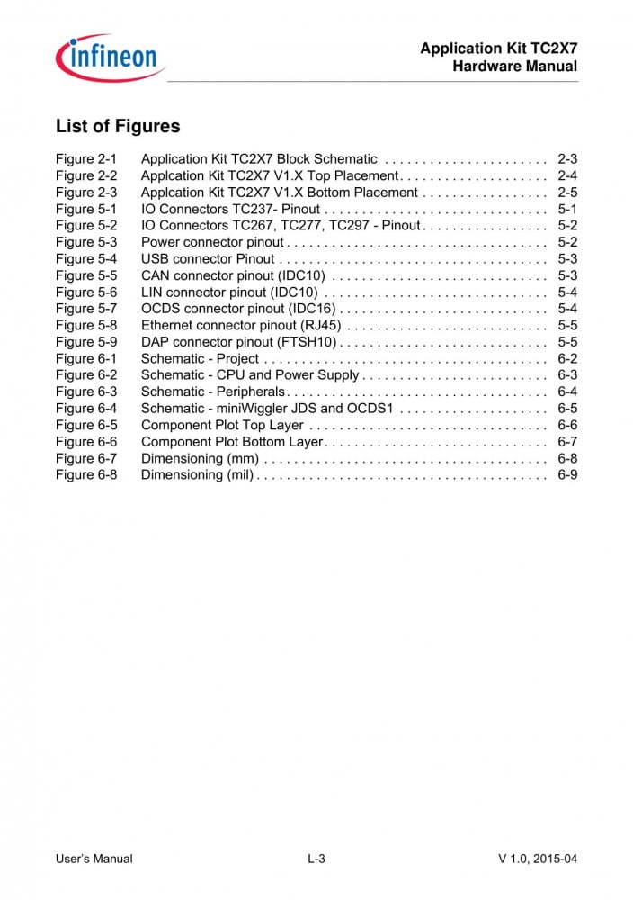 Application Kit TC2X7 hardware manual page 7