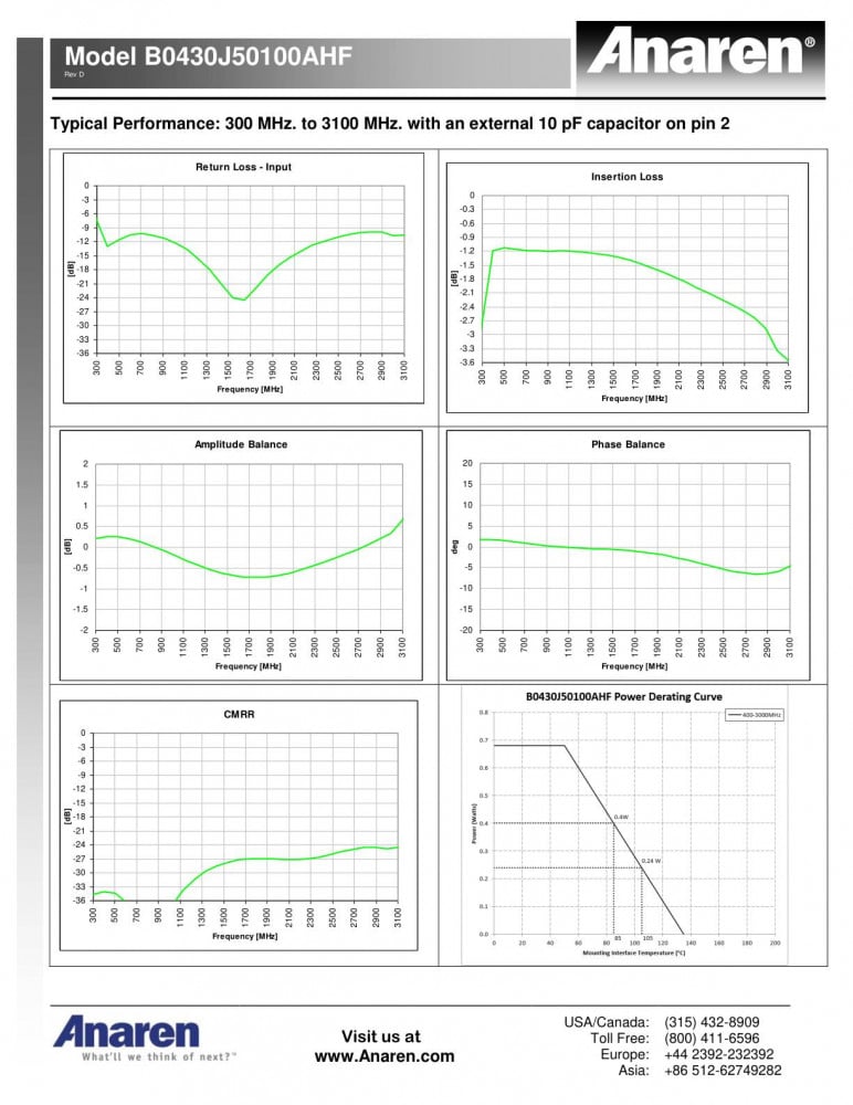 B0430J50100AHF technical document page 3