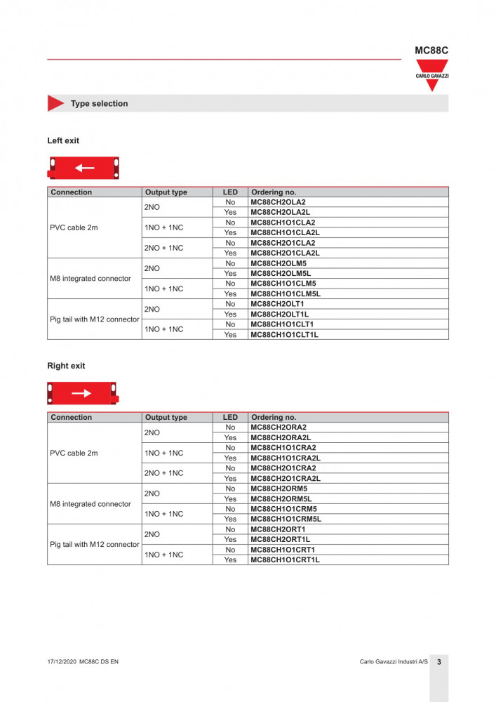MC88C technical document, page 3