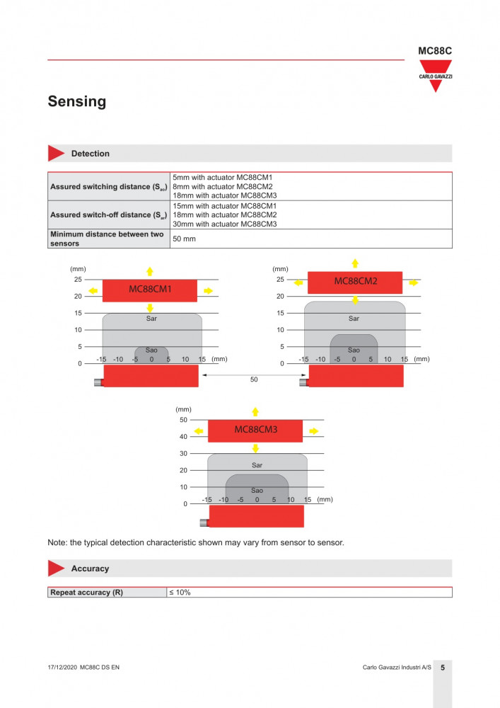 MC88C technical document, page 5