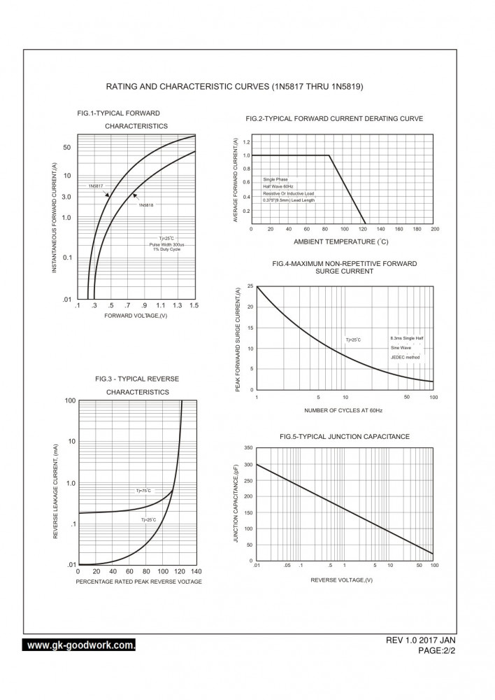 GOODWORK 1N5819-B datasheet page 2