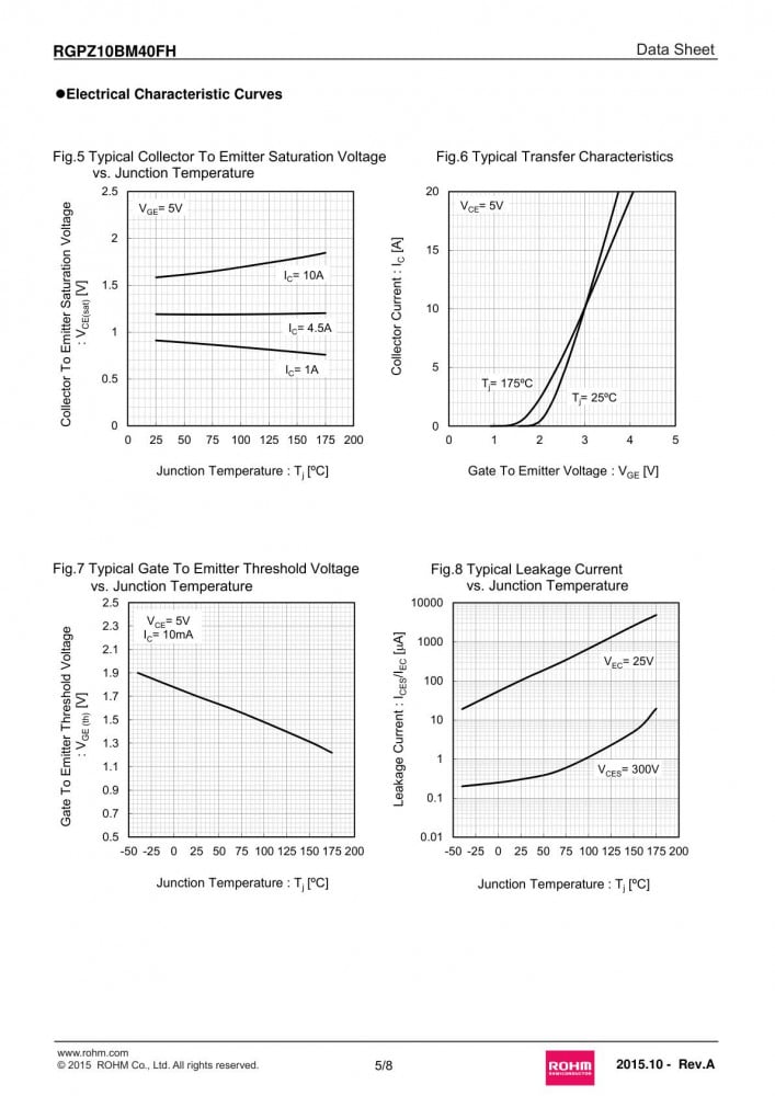 RGPZ10BM40FHTL technical document page 5