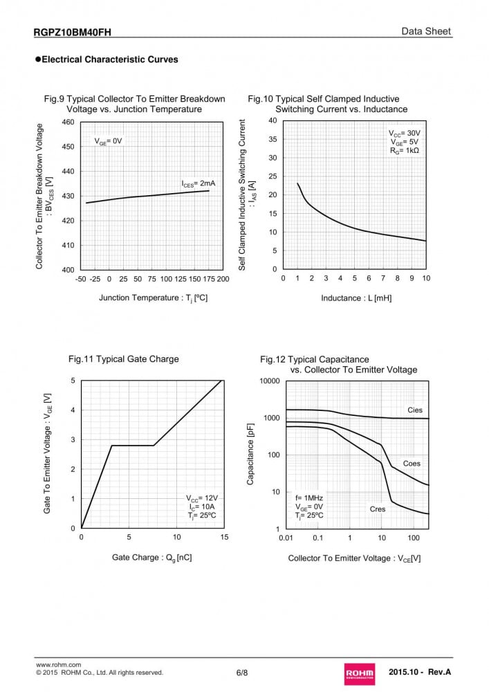 RGPZ10BM40FHTL technical document page 6