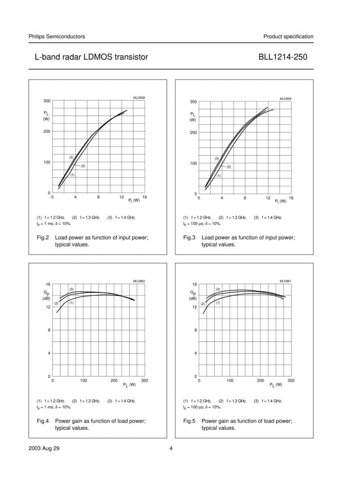 BLL1214-250 datasheet page 4