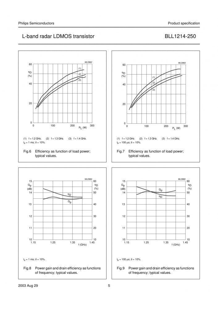 BLL1214-250 datasheet page 5
