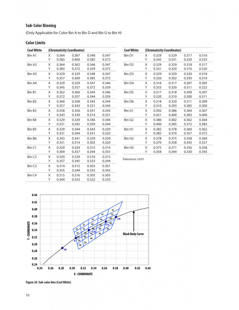 ASMT-MR00-AHJ00 datasheet page 10