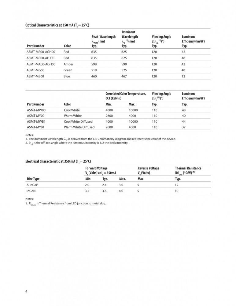 ASMT-MR00-AHJ00 datasheet page 4