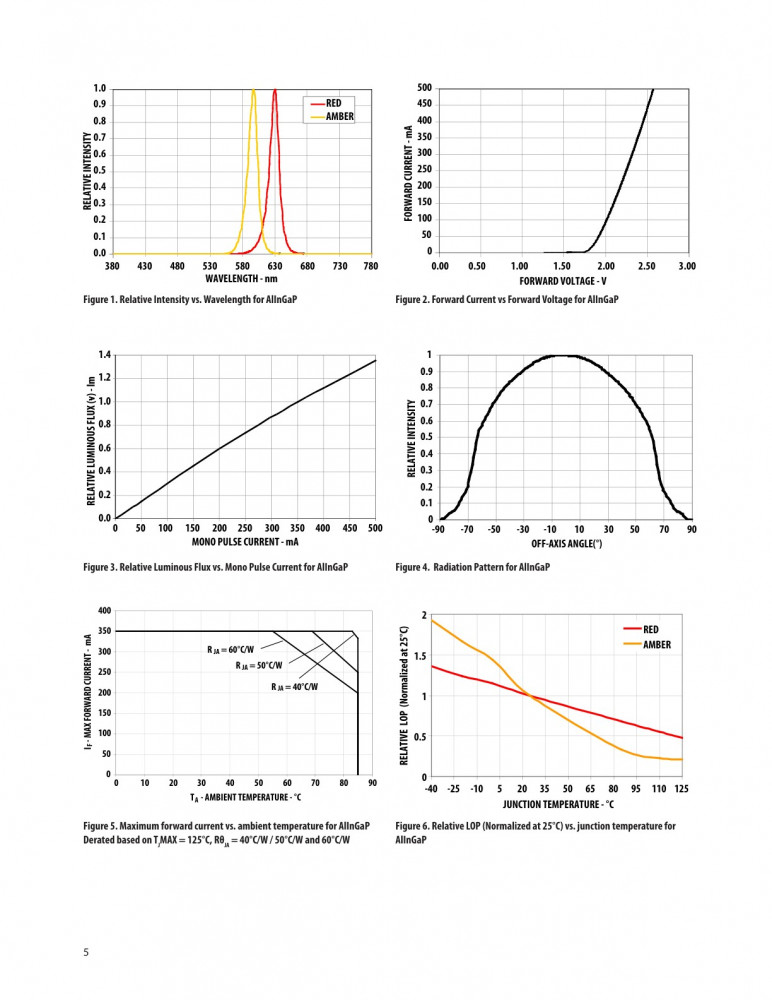 ASMT-MR00-AHJ00 datasheet page 5