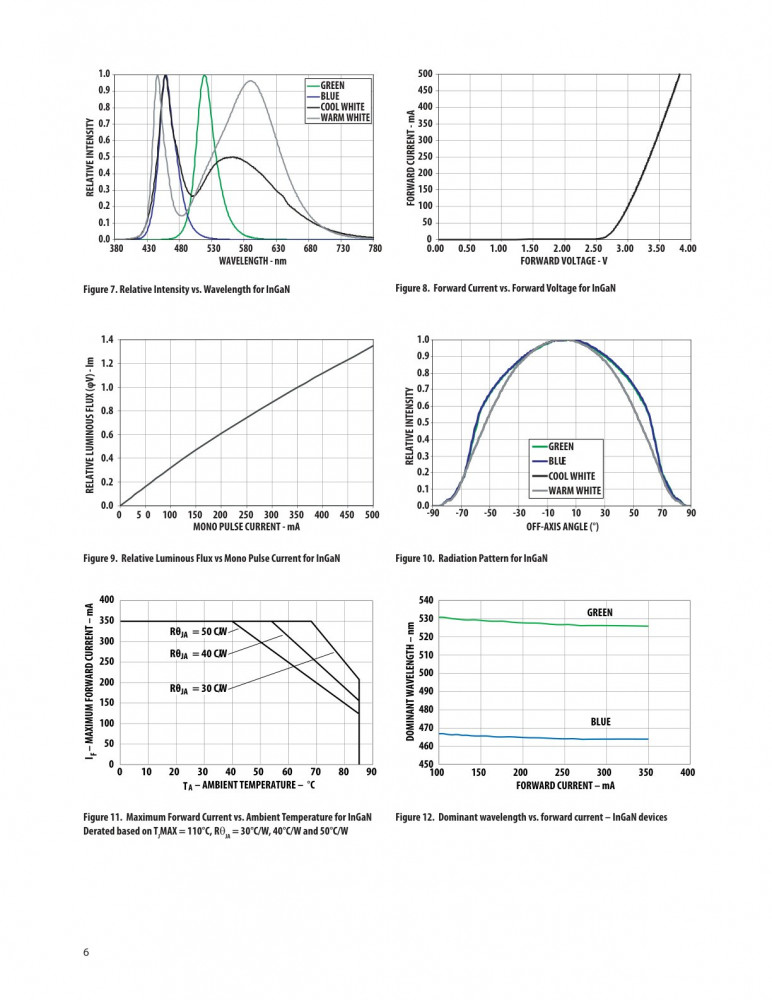 ASMT-MR00-AHJ00 datasheet page 6