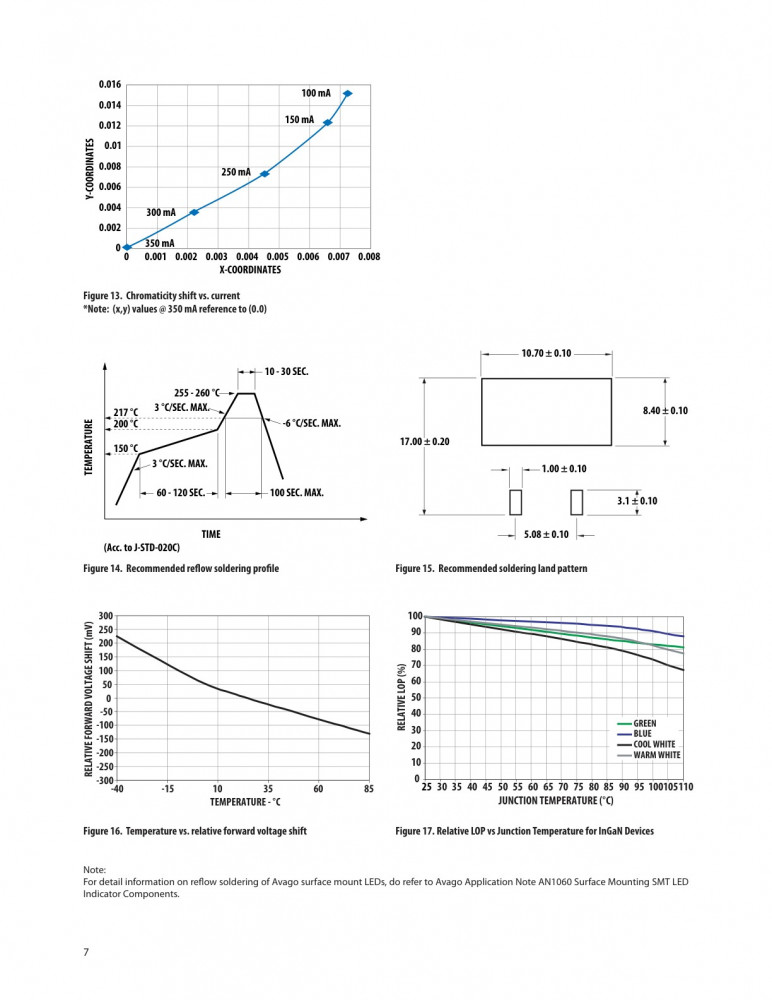 ASMT-MR00-AHJ00 datasheet page 7