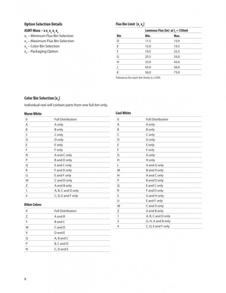 ASMT-MR00-AHJ00 datasheet page 8