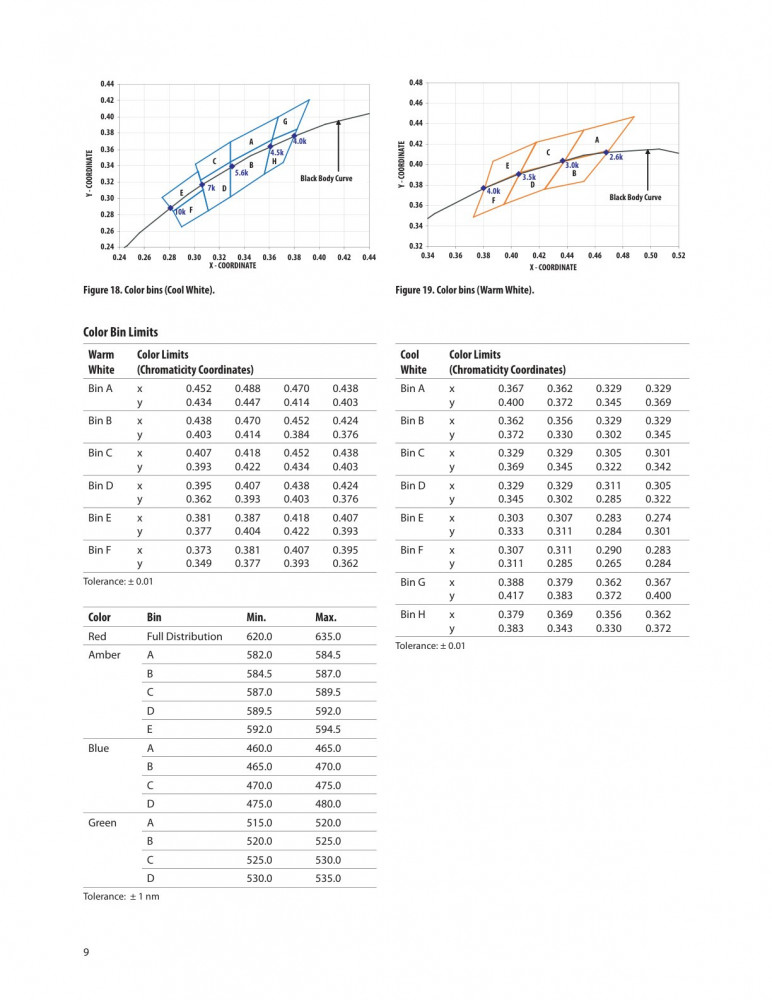 ASMT-MR00-AHJ00 datasheet page 9