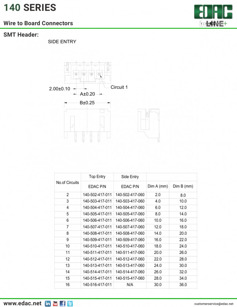 EDAC 140-505-415-000 datasheet page 5