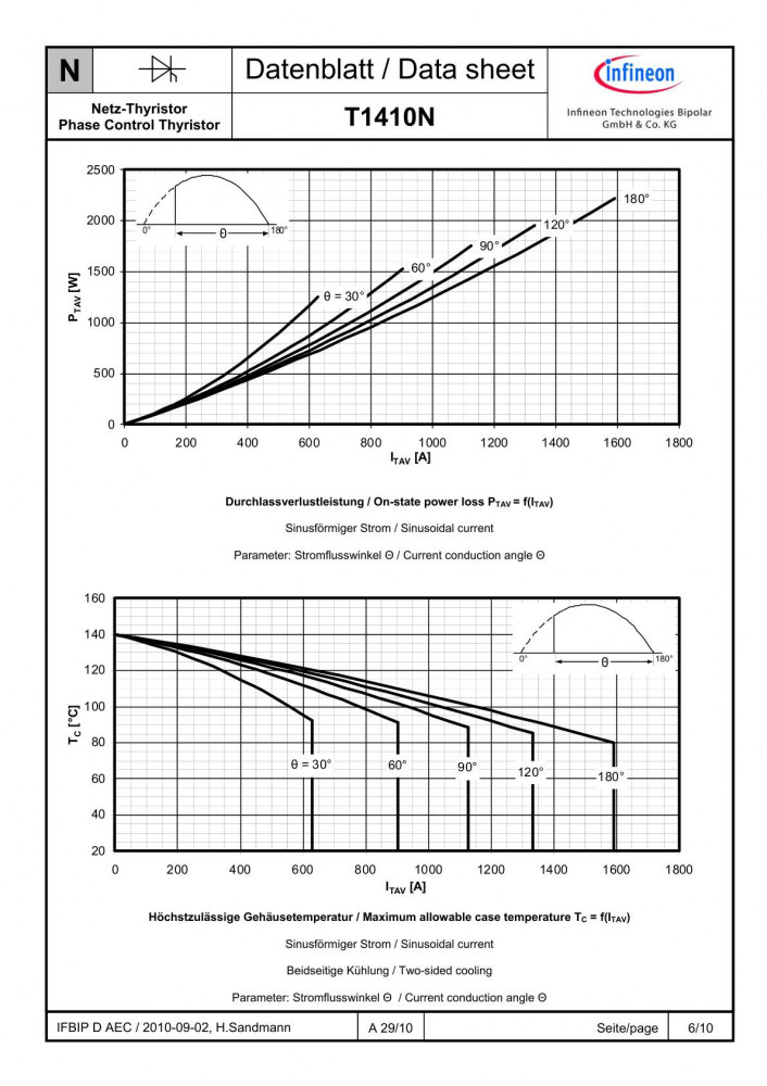 T1410N datasheet page 6