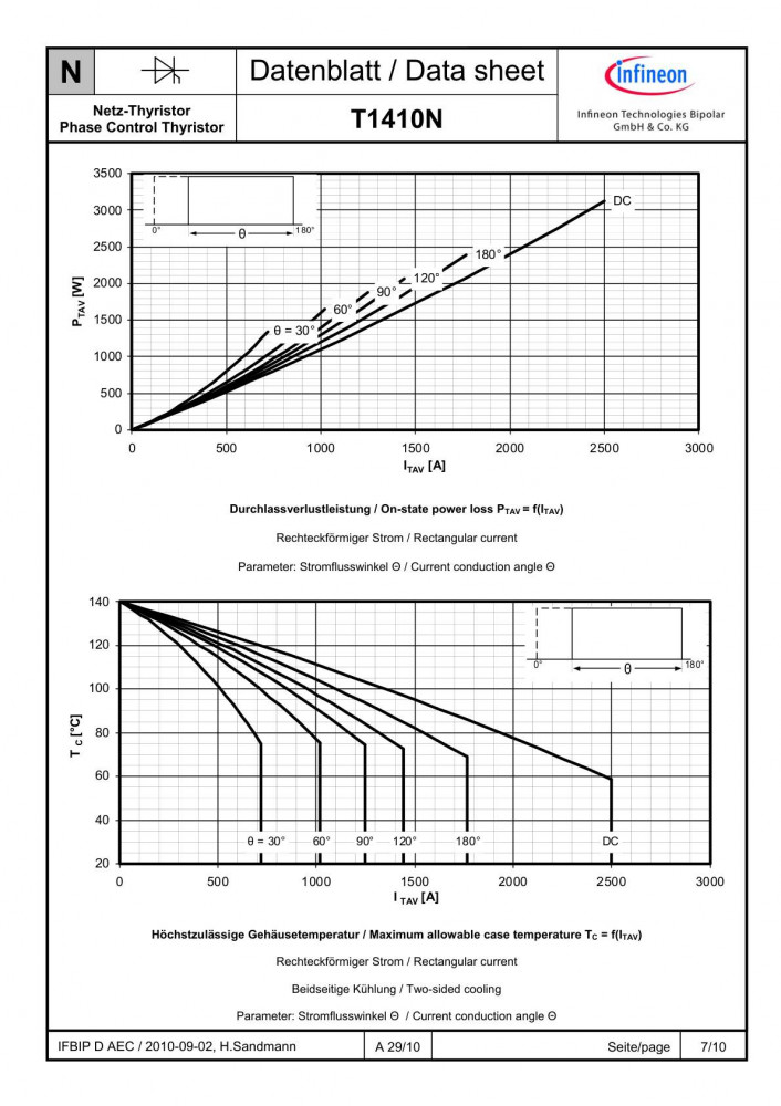 T1410N datasheet page 7
