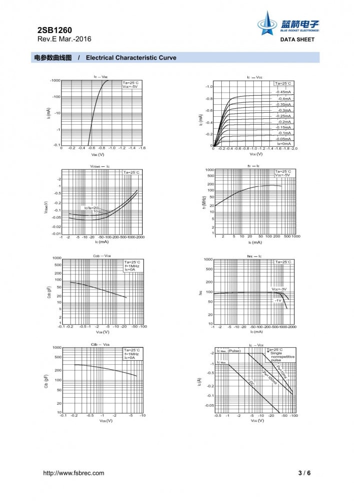 2SB1260-R datasheet page 3