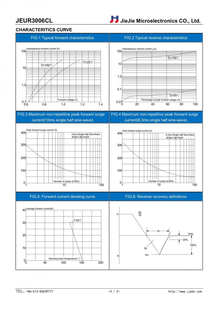 JEUR3006CL datasheet page 4