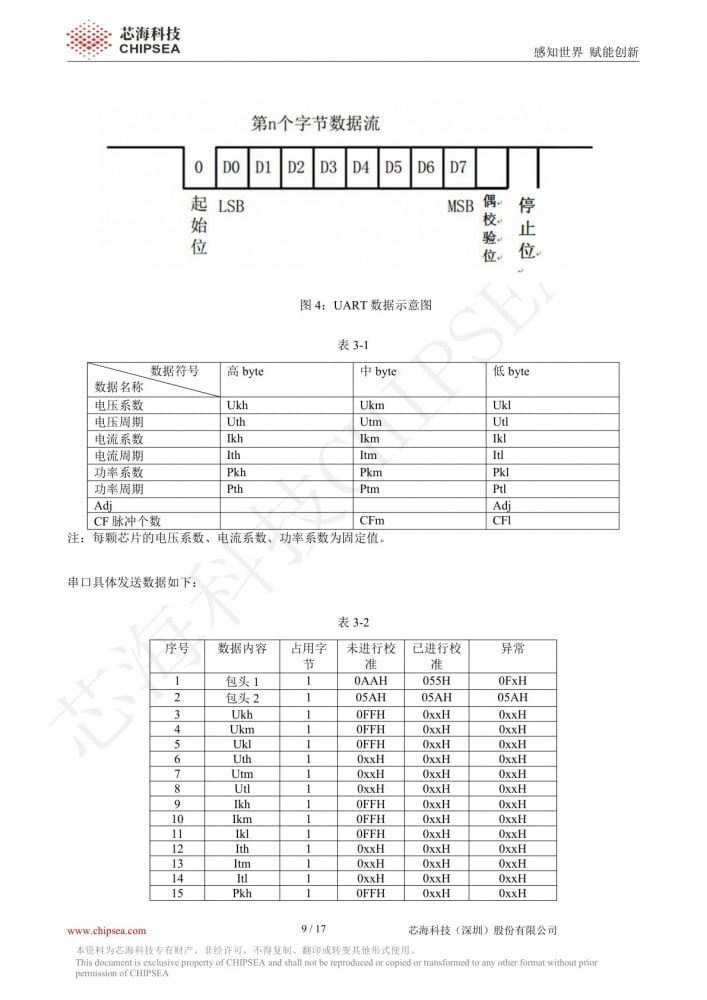 CSE7759B datasheet page 9