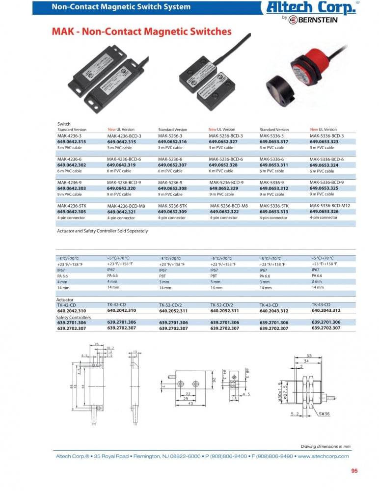 Altech MAK series documentation page