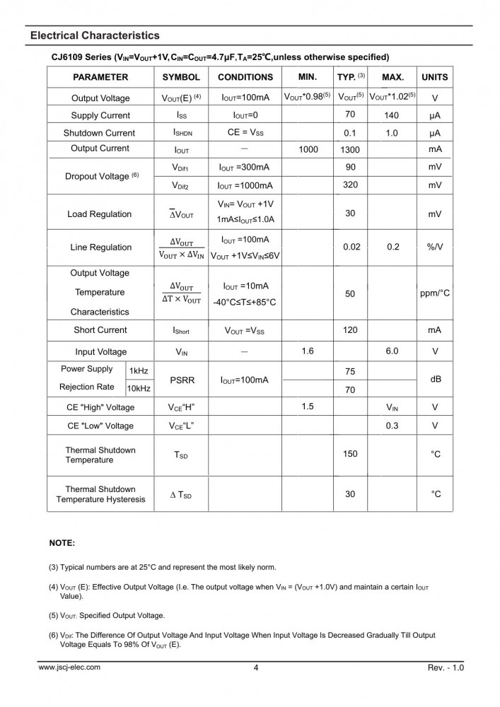 CJ6109 datasheet page 4