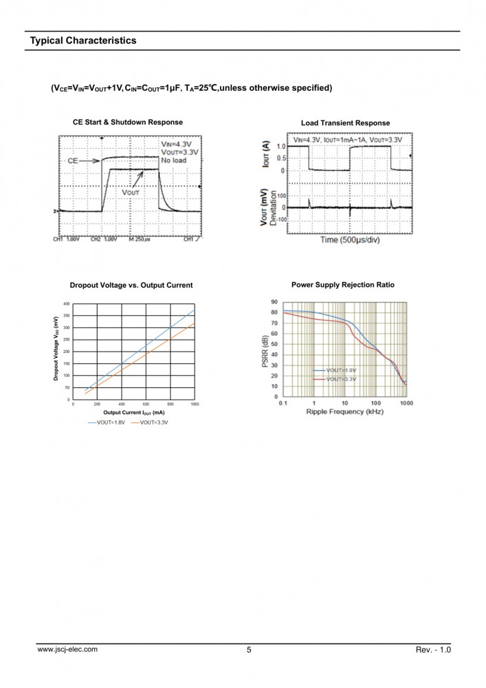 CJ6109 datasheet page 5