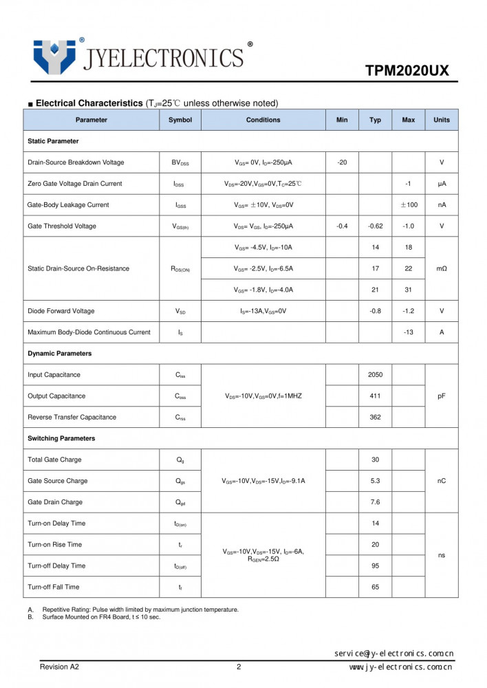 TPM2020UX datasheet page 2