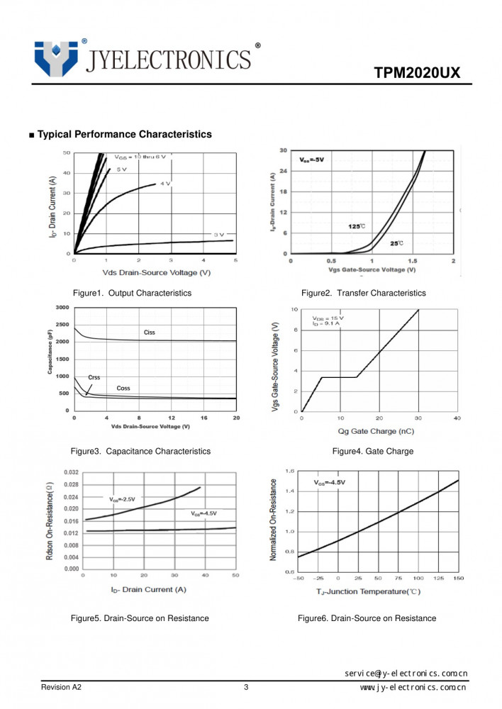 TPM2020UX datasheet page 3
