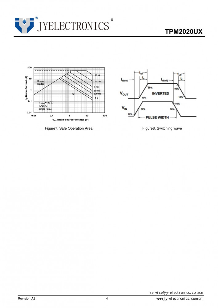 TPM2020UX datasheet page 4